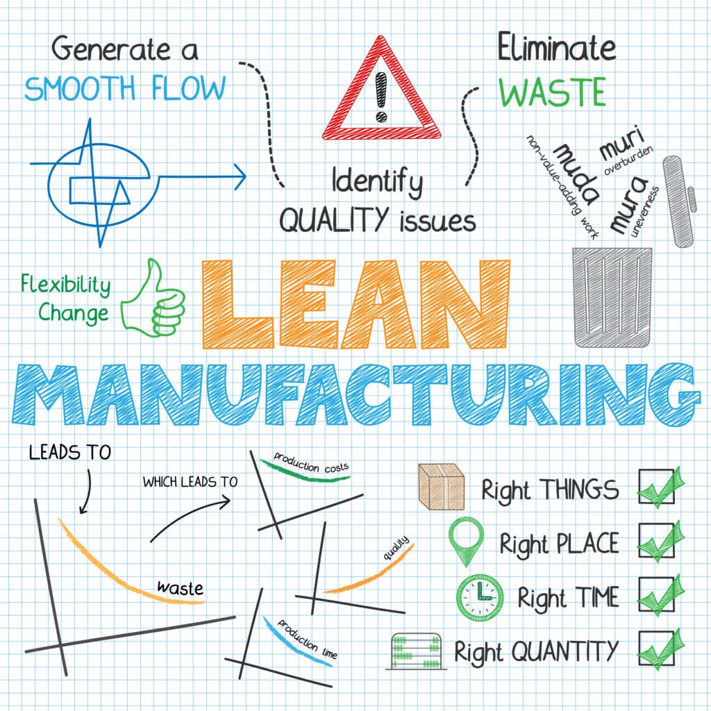 Lean Manufacturing for Printing | Linemark