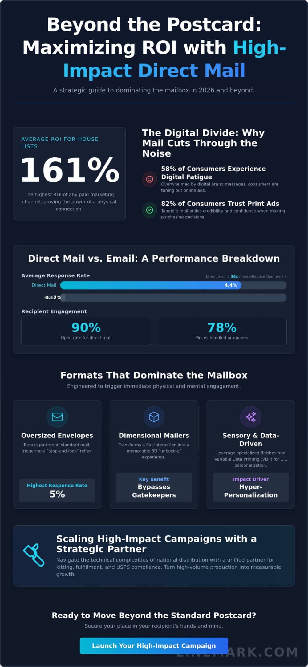 High-Impact Direct Mail Formats: A Strategic Guide for 2026 | Linemark
