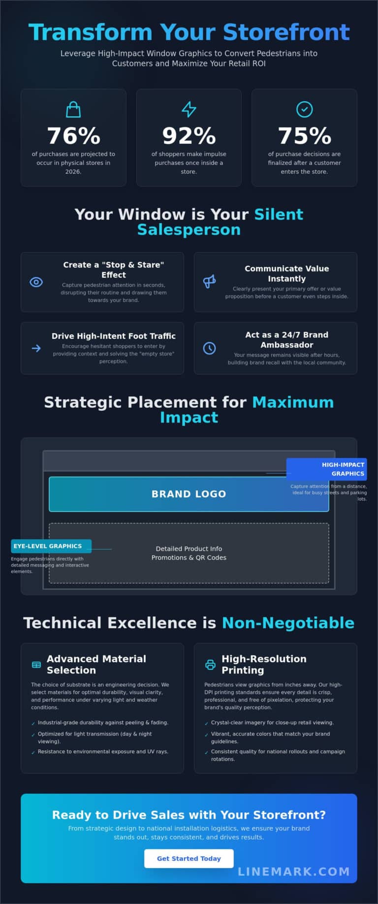 Retail Window Graphics That Drive Sales: A Strategic Guide for 2026 ...