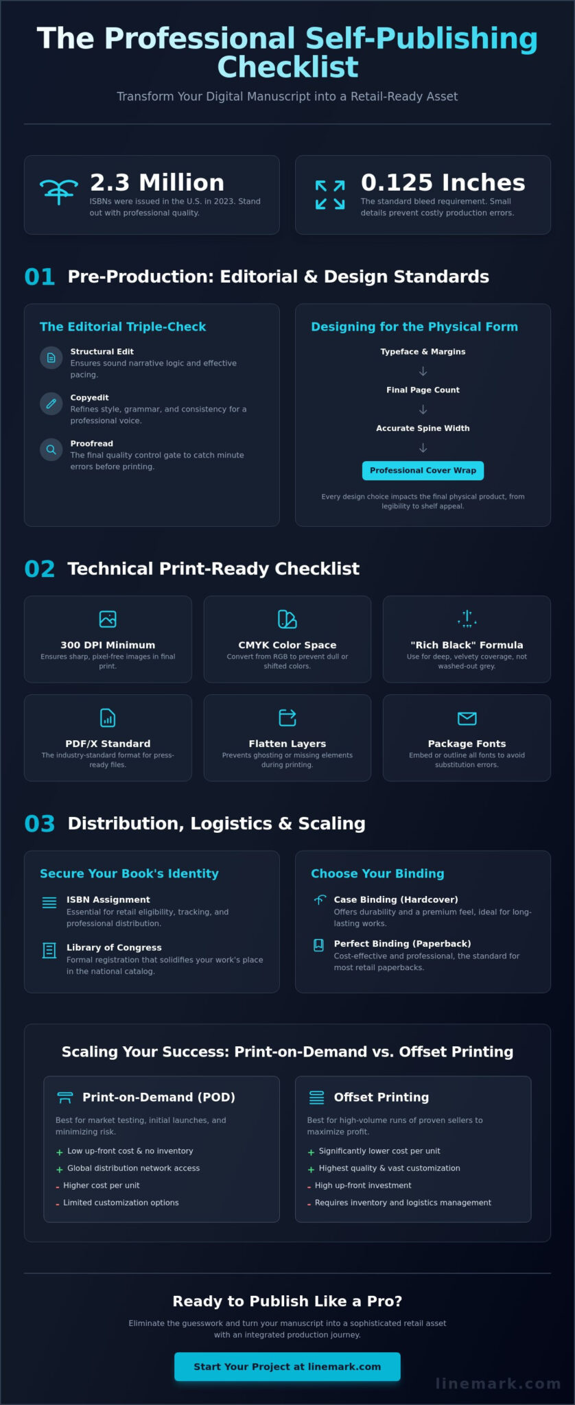 The Ultimate 2026 Self-Publishing a Book Checklist: From Manuscript to ...